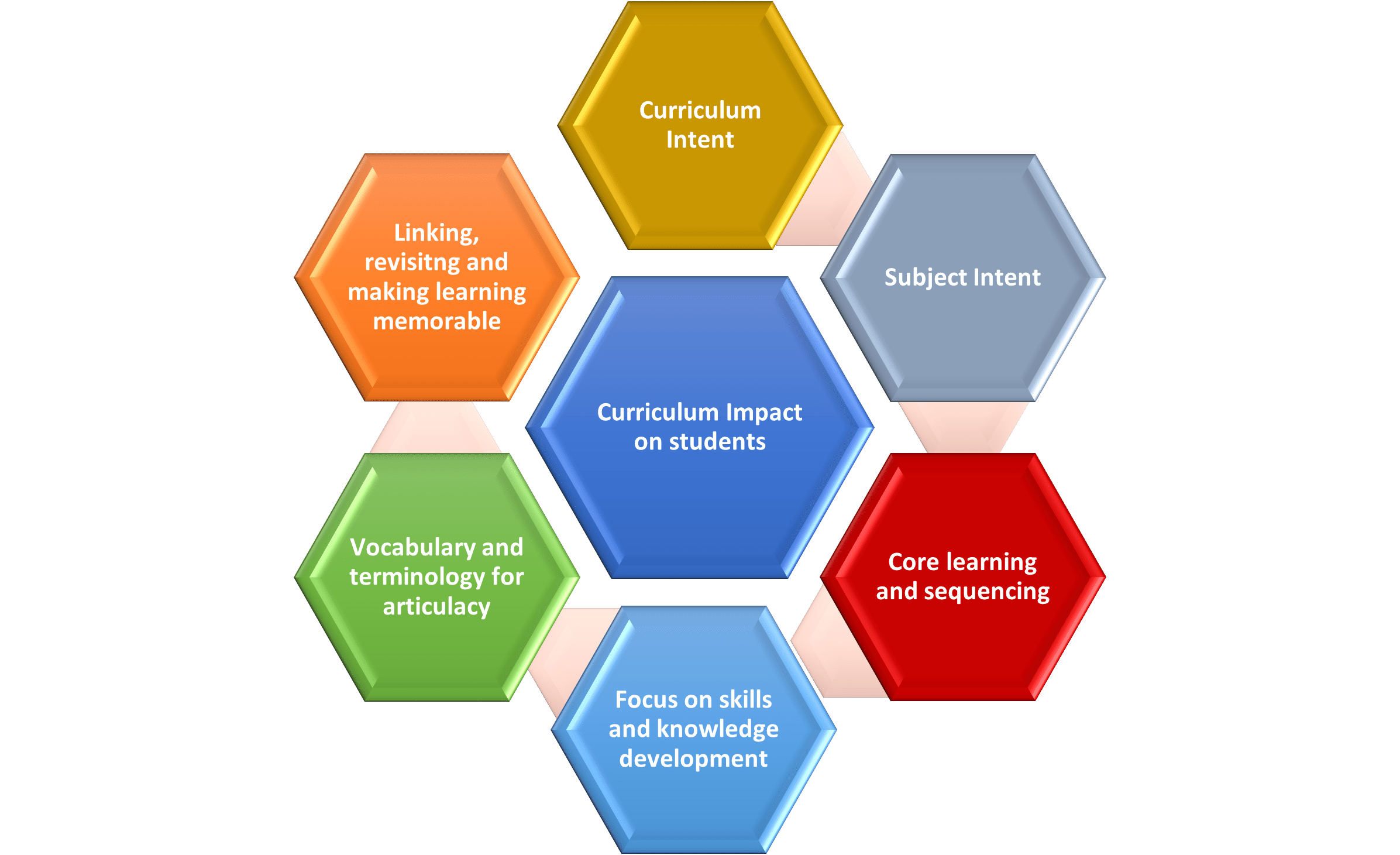 Curriculum Overview - St Thomas More Catholic Voluntary Academy