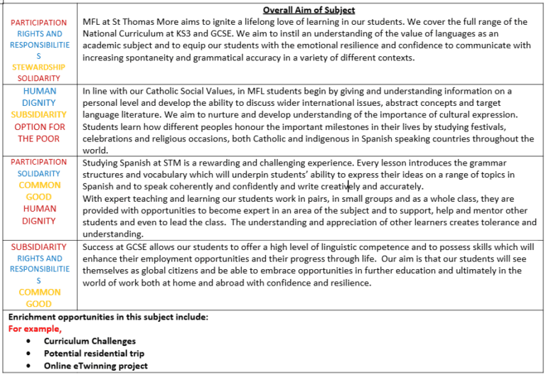 Modern Foreign Languages - St Thomas More Catholic Voluntary Academy